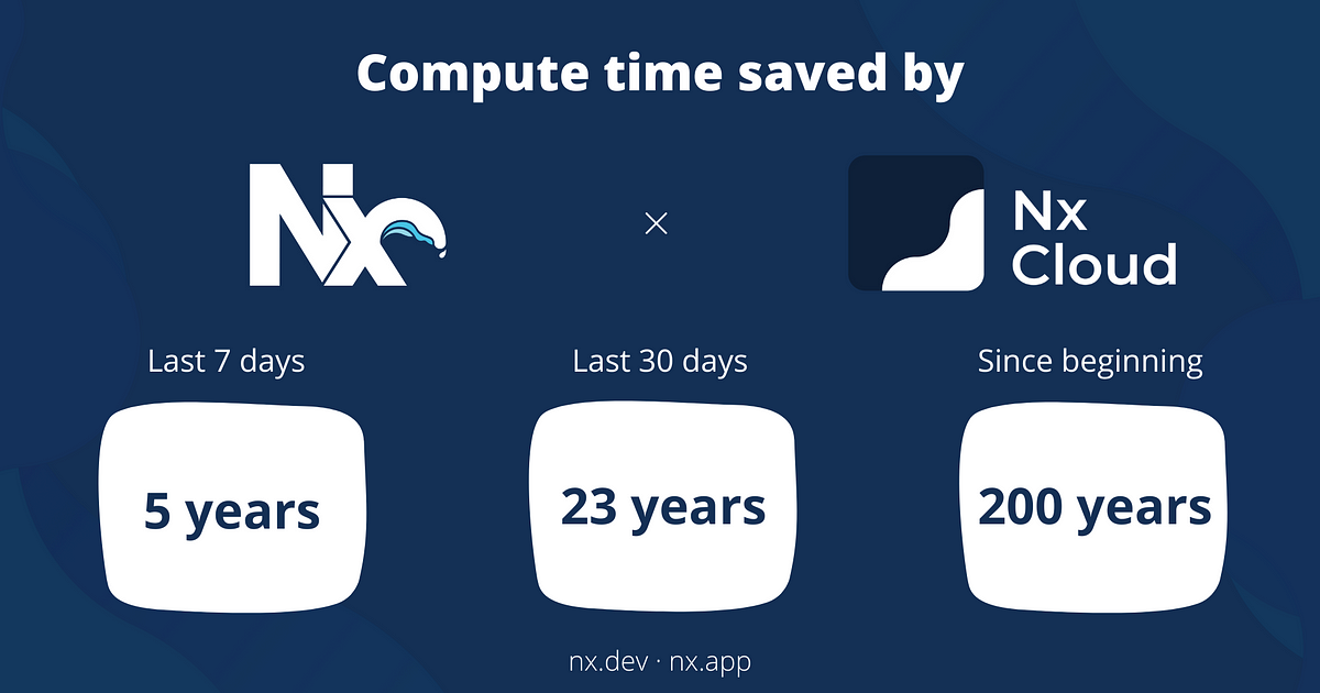 Helping the Environment by Saving Two Centuries of Compute time | Nx Blog