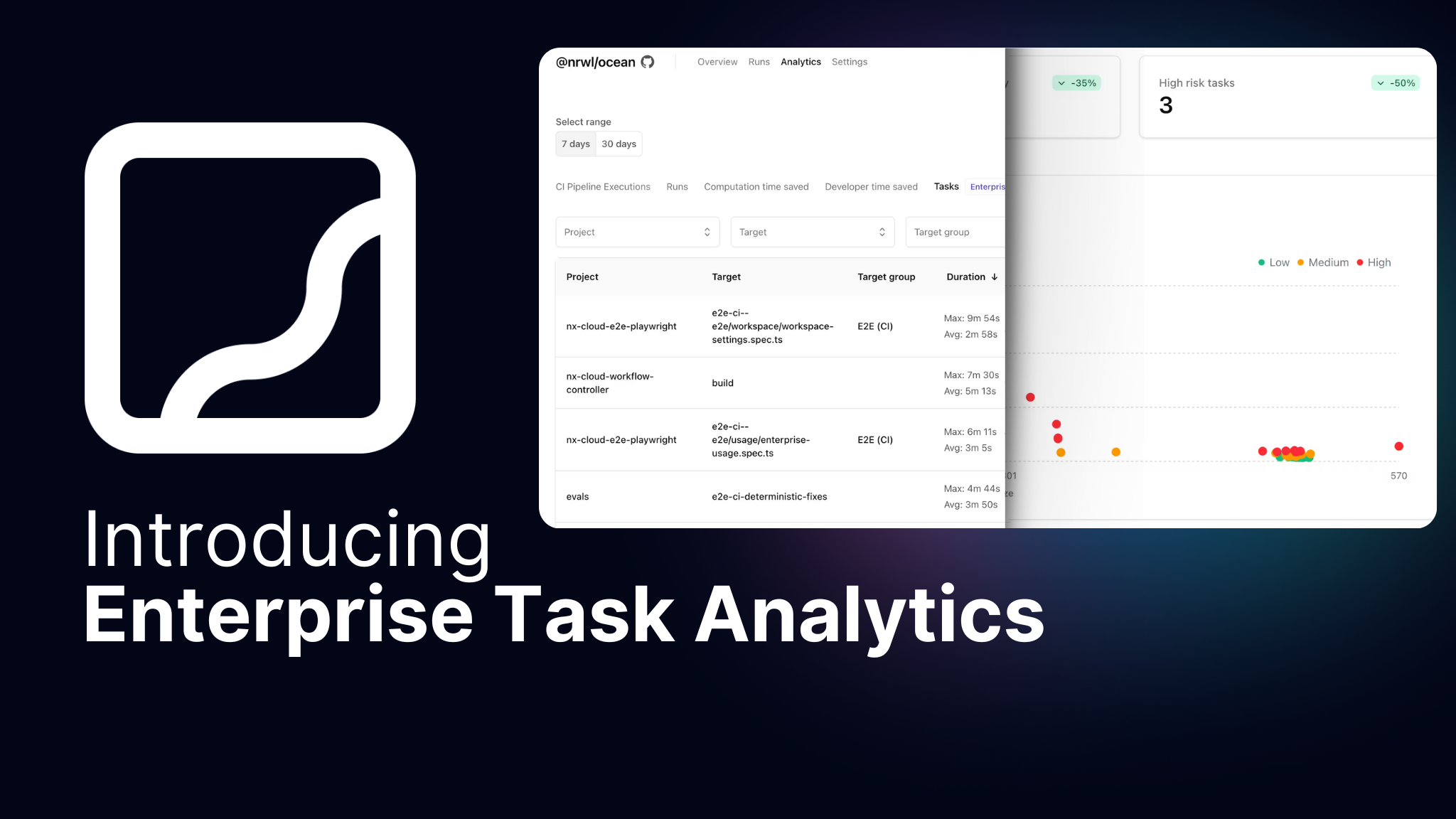 Nx Cloud Release: Enterprise Task Analytics | Nx Blog