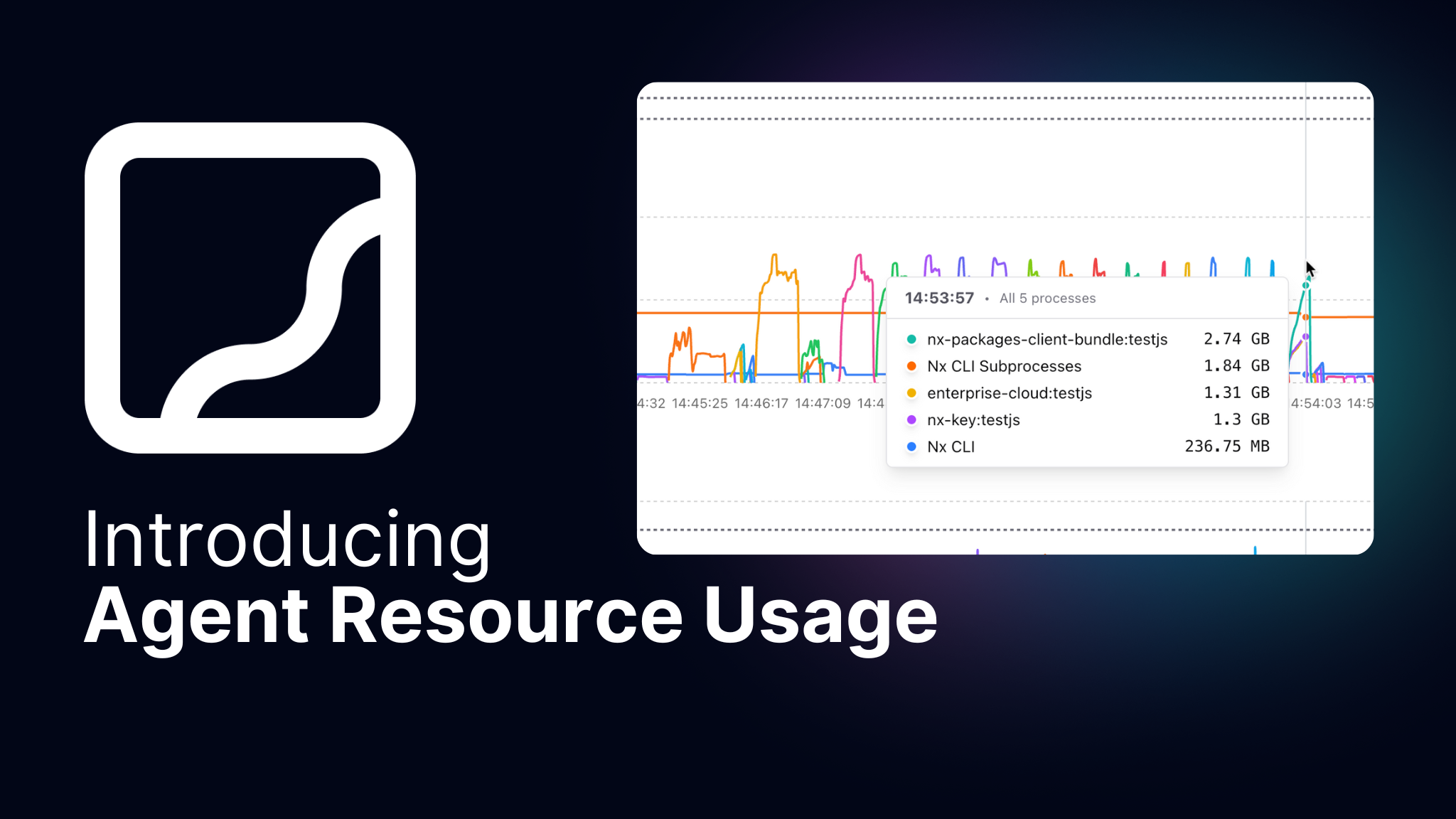 Nx Cloud Release: Agent Resource Usage | Nx Blog