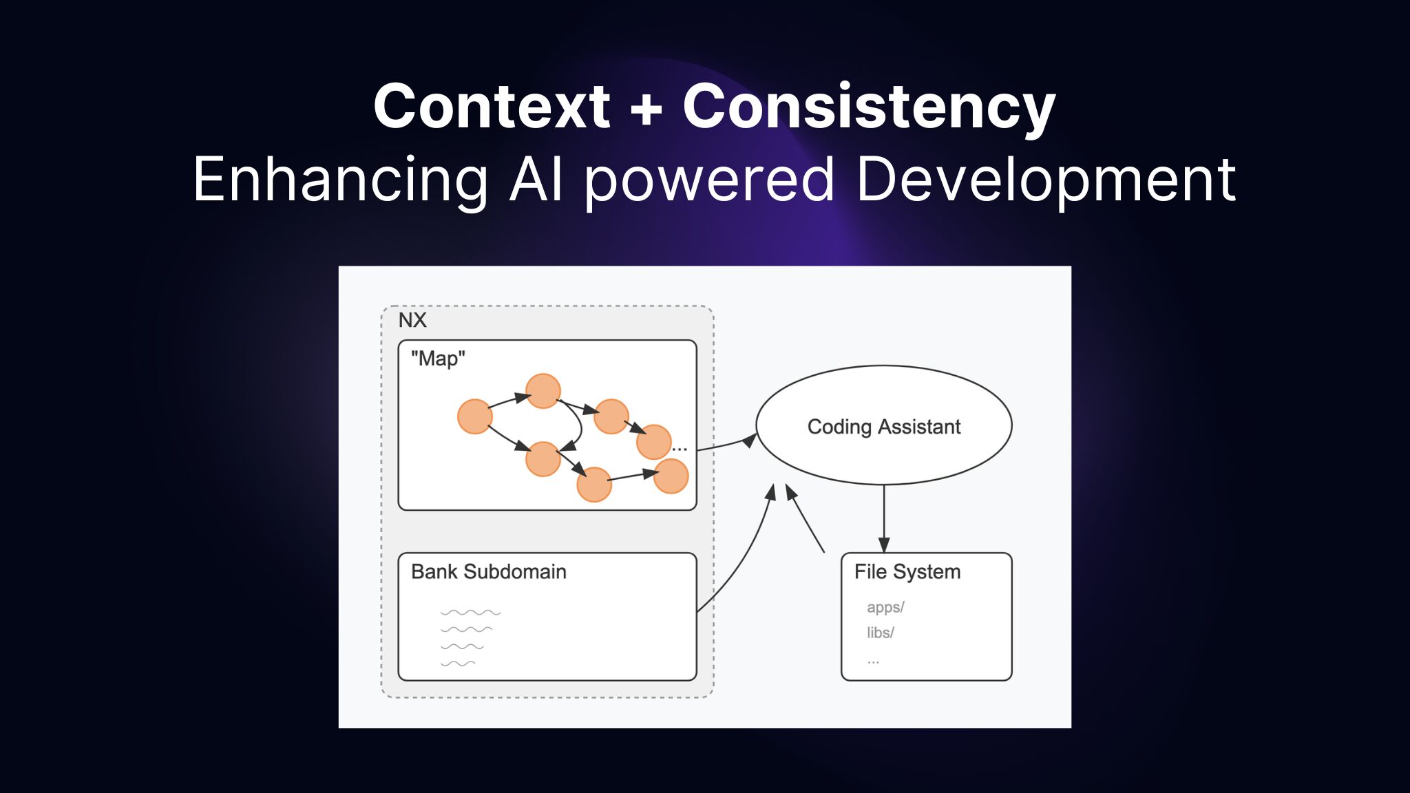Nx and AI - Why They Work so Well Together | Nx Blog